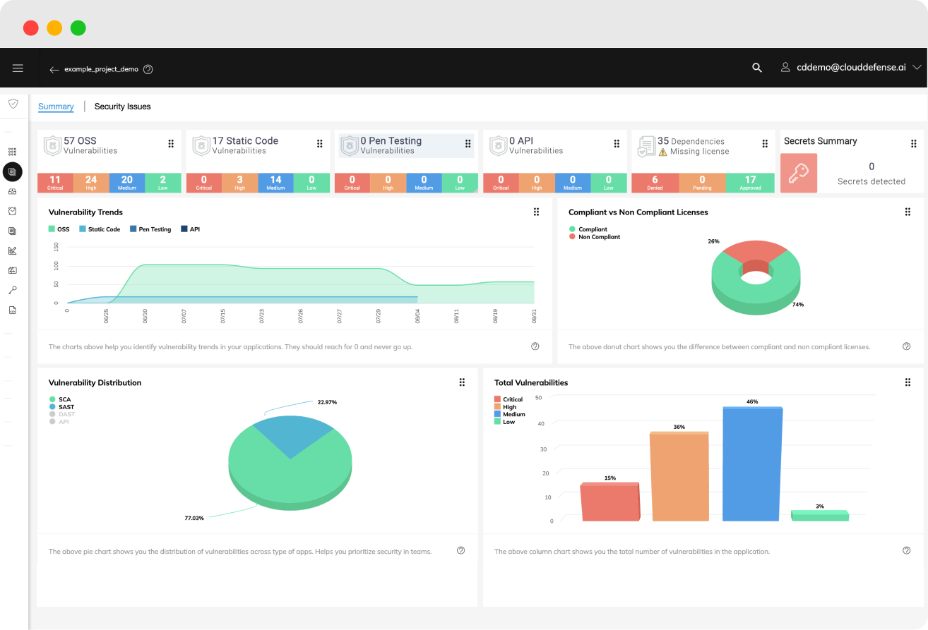 SAST Static Application Security Testing